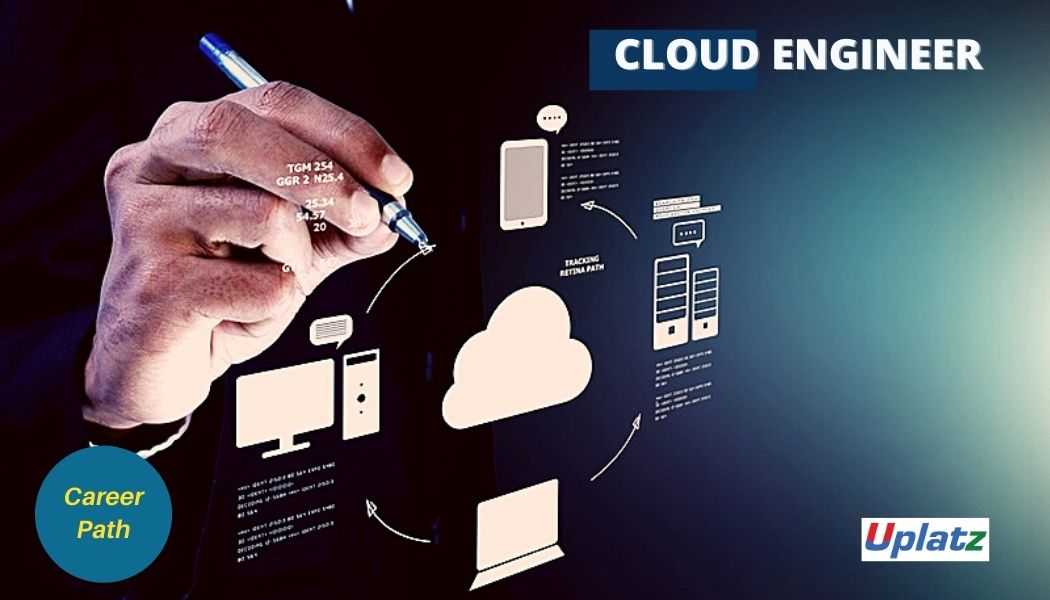 Premium Technology Courses | Self-paced IT Training | Uplatz